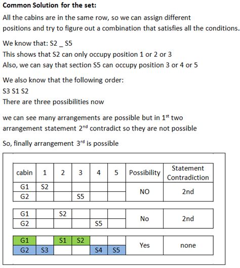 Logical Reasoning Set 33 Level 1 Wordpandit