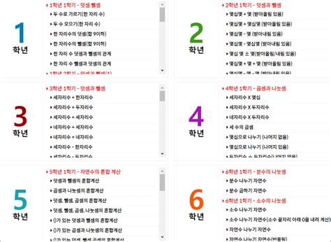 초등 연산 수학 문제 무료 사이트 10가지 Wherework