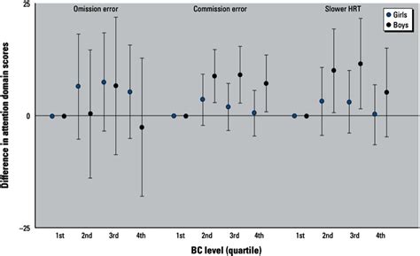 Sex Stratified Associations Between Traffic Related BC Exposure And Download Scientific Diagram