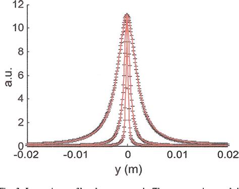 Figure 1 From Properties Of Meg Tomographic Maps Obtained With Spatial