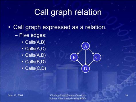 Ppt Cloning Based Context Sensitive Pointer Alias Analysis Using Bdds Powerpoint Presentation