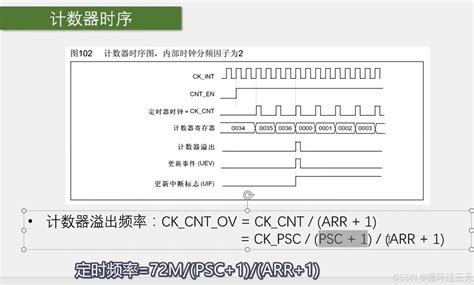 五、2 配置定时器(stm32)定时器配置 Csdn博客 五、2 配置定时器(stm32)定时器配置 Csdn博客