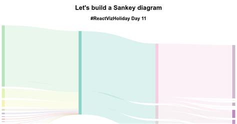 React For Data Visualization Full Course Part 9 React