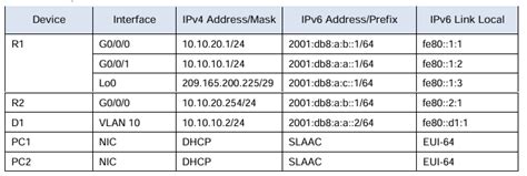 Troubleshooting Ipv6 Addressing And Ipv6 Dhcp Cisco Community