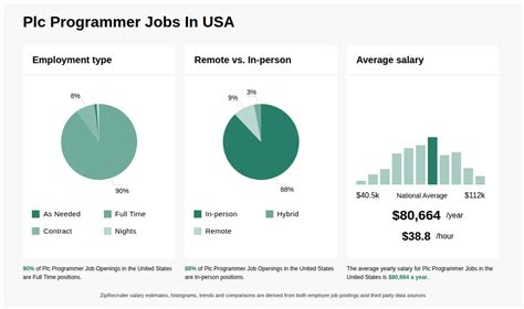 68k 160k Plc Programmer Jobs Now Hiring Nov 2025