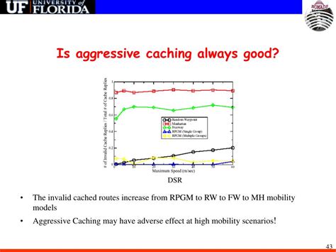 Ppt Tutorial Mobility Modeling For Future Mobile Network Design And Simulation Powerpoint