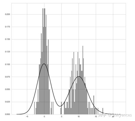 Python子图之间的距离python数据可视化学习笔记 Csdn博客