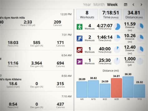 Training Load Part Science History And Application Sporttracks