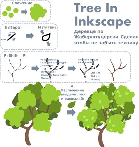Tree In Inkscape By Jabershtucer On DeviantArt Adobe Illustrator Design Tree Drawing Texture Art