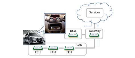 Web Of Things Wot Architecture 11