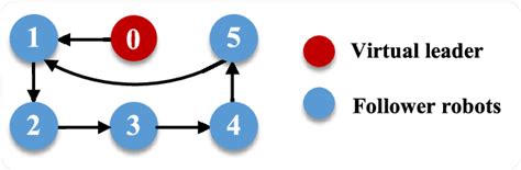 Figure 1 From Path Following Control Capable Of Reinforcing Transient