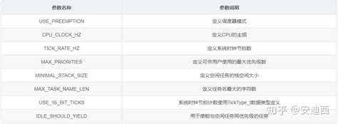FreeRTOS简介 知乎