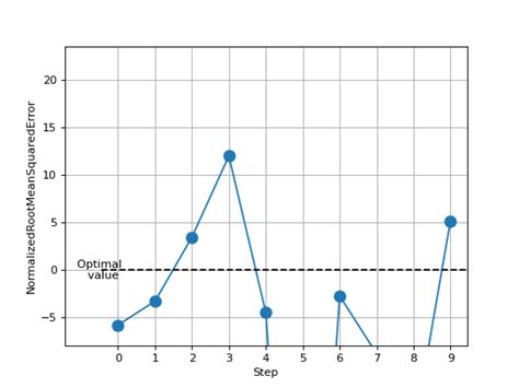 Normalized Root Mean Squared Error Nrmse — Pytorch Metrics 182