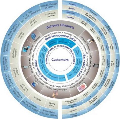 Virmati Core Banking System Cbs Free Demo Available In Ahmedabad