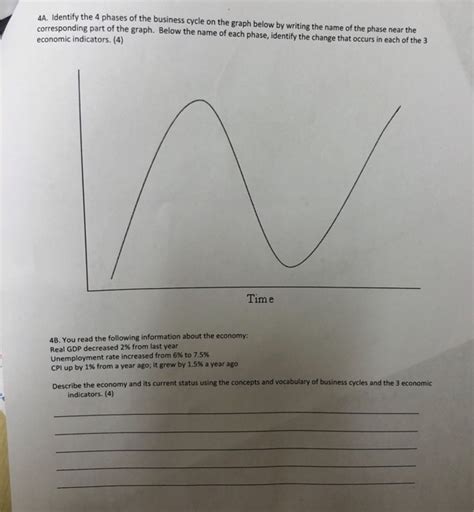 Solved A Identify The Phases Of The Business Cycle On Chegg