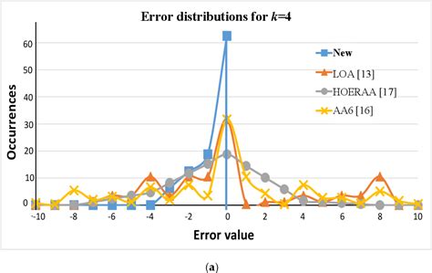 Figure 1 From Efficient Approximate Adders For Fpga Based Data Paths Semantic Scholar