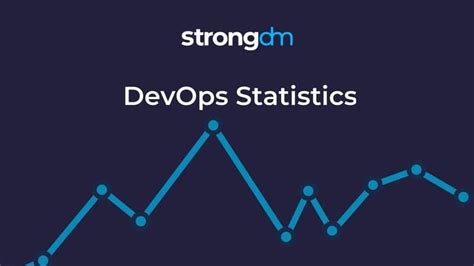 40 Devops Statistics You Should Know In 2025 Strongdm