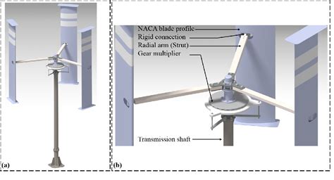 Figure 2 From A Critical Review Of Cfd Modeling Approaches For Darrieus Turbines Assessing