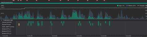 Android Performance Optimization Series Battery And Cpu Shipbook Blog
