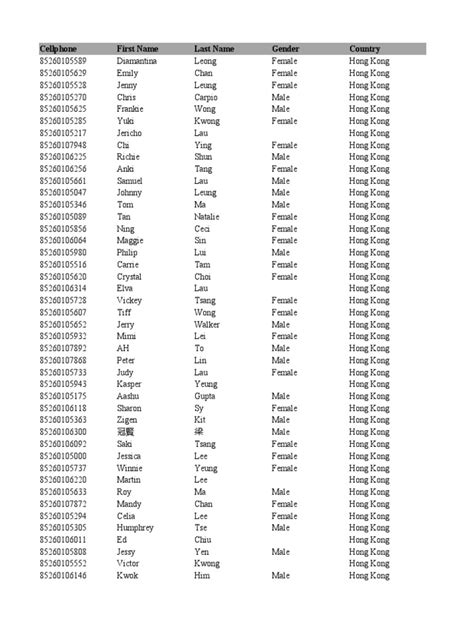 Cellphone First Name Last Name Gender Country Pdf