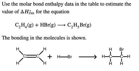 Solved Use The Molar Bond Enthalpy Data In The Table To