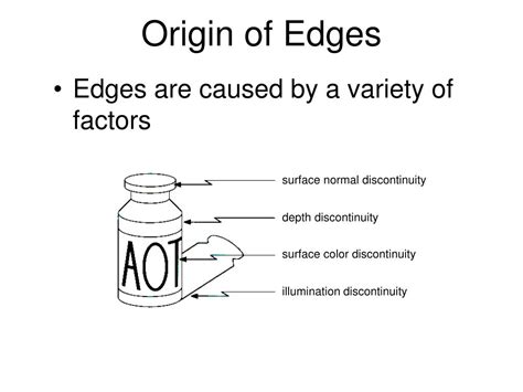 Ppt Edge Detection And Geometric Primitive Extraction Powerpoint