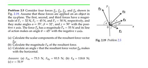 Solved F Problem Consider Four Forces F F F And Chegg Com
