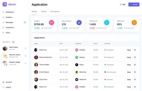 bootstrap 4 messages alerts example