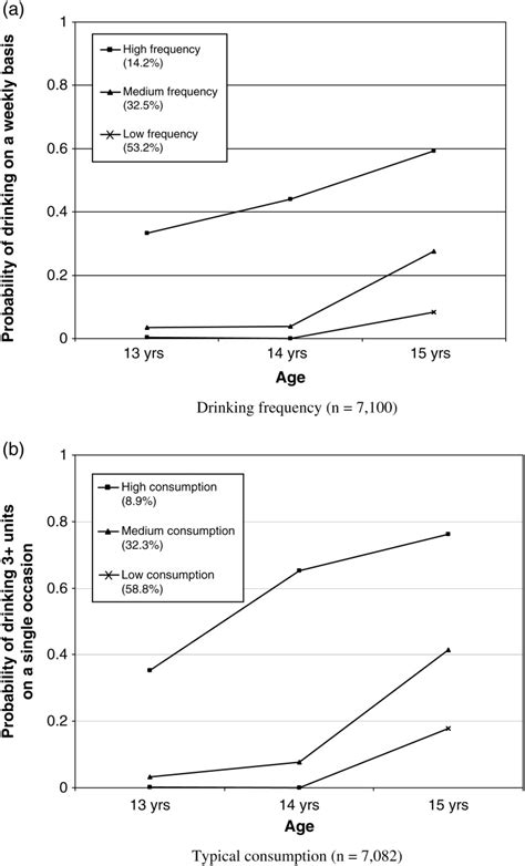 Resulting Patterns From Llca Partially Observed Data Download Scientific Diagram