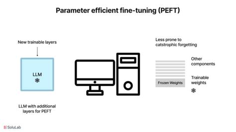 Parameter Efficient Fine Tuning Explained In Detail