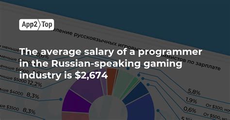 The Average Salary Of A Programmer In The Russian Speaking Gaming Industry Is 2 674 App2top