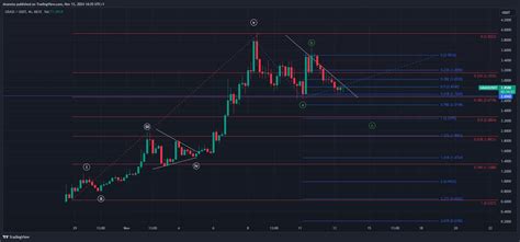 GRASS Price Down 25%, Settles at Horizontal Support Level