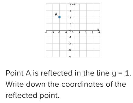 Solved Point A Is Reflected In The Line Y Write Down The Coordinates Of The Reflected Point