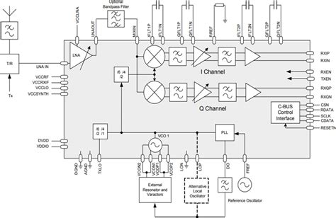 CMX994 RF Direct Conversion Receiver IC CML Microcircuits Mouser