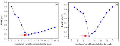 Remote Sensing Special Issue Remote Sensing For Crop Nutrients And Related Traits