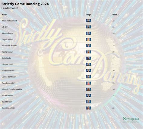 Bbcs Strictly Come Dancing 2024 See Results For Week 4 Hillingdon Times