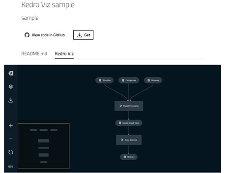 Investigate Standalone Static Flowchart Component For Kedro Viz · Issue 943 · Kedro Orgkedro