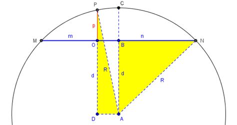 Distances To An Arc Exact And Approximate Formulas The Math Doctors