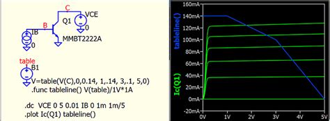 Draw Graphical Annotations On The Waveform Plot Qspice Qorvo Tech Forum
