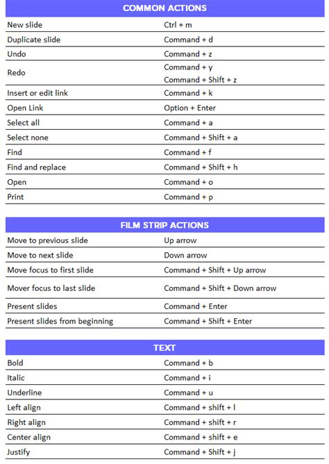 Keyboard Shortcuts For Powerpoint Vocabulary Home 55 Off
