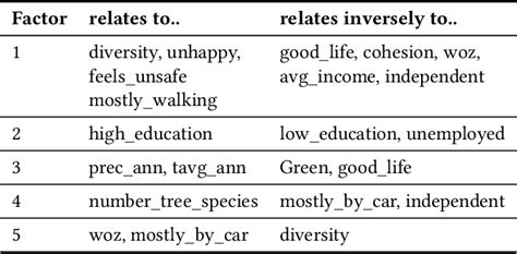 Table 1 From A Mixed Data Grid Approach For Systemic City Questions