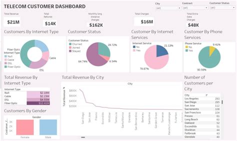 Create Data Analysis Portfolio Project For You By Riya56158 Fiverr