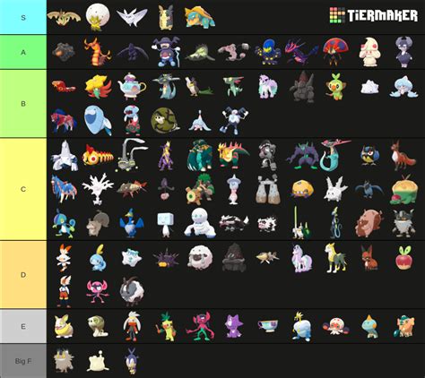 All Galar Pokemon Tier List Community Rankings Tiermaker