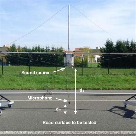 3 Sound Absorption Measurement System Here On Test Section A Download Scientific Diagram
