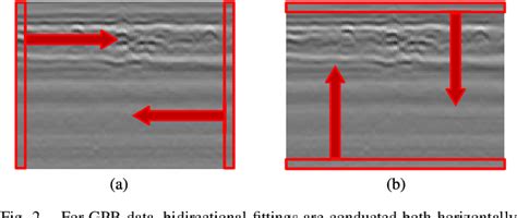Figure 2 From Underground Anomaly Detection In Gpr Data By Learning In