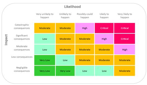 Why Use A Health And Safety Risk Assessment Matrix A Comprehensive Guide