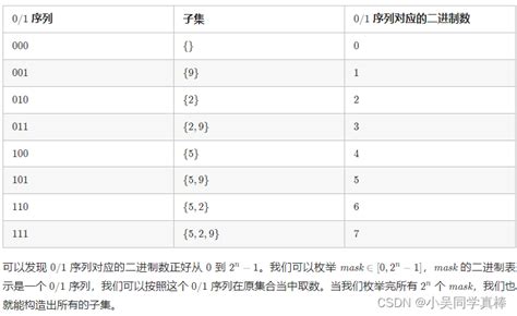 【leetcode 78】子集（c 语言）c 代码子集 Leecode Csdn博客