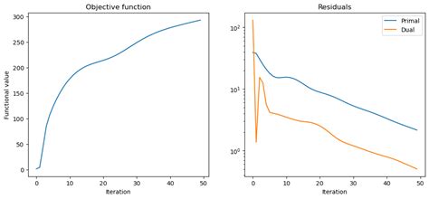 Image Deconvolution With Tv Regularization Proximal Admm Solver