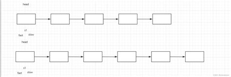 数据结构之链表练习与习题详细解析题目描述acmer刚刚学过数据结构中的链表感觉到链表功能非常强大。因为在增填 Csdn博客 数据结构之链表练习与习题详细解析题目描述acmer刚刚学过数据结构中的链表感觉到链表功能非常强大。因为在增填 Csdn博客