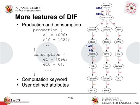 Ppt Functional Dif Powerpoint Presentation Free Download Id 6709211